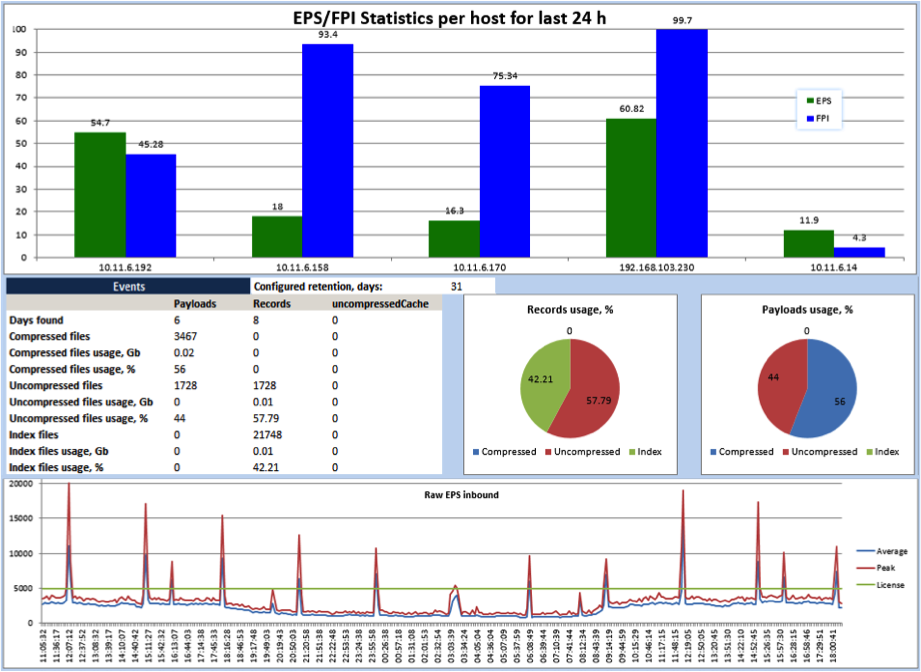 QRadar Apps: Health Check Framework « QRadar Insights